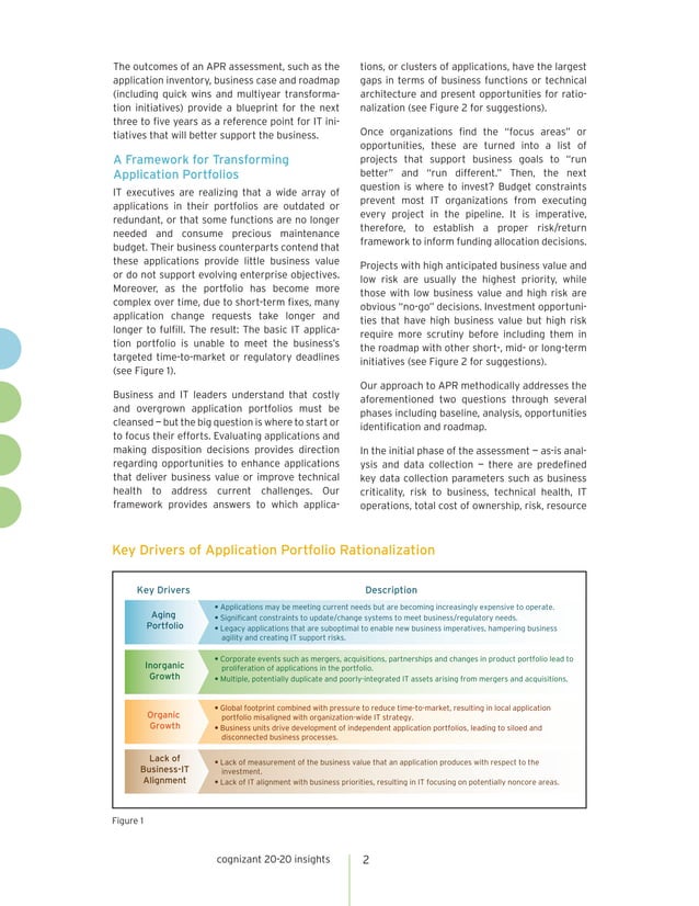 An Integrated Approach to Application Portfolio Rationalization | PDF ...