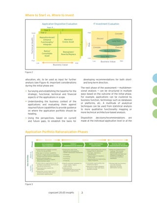 An Integrated Approach to Application Portfolio Rationalization | PDF ...