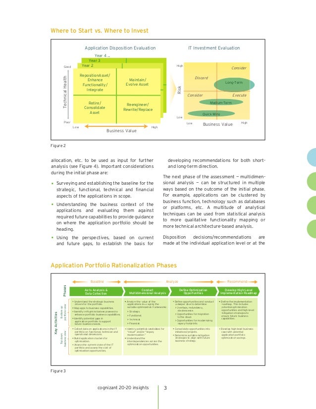 An Integrated Approach to Application Portfolio Rationalization