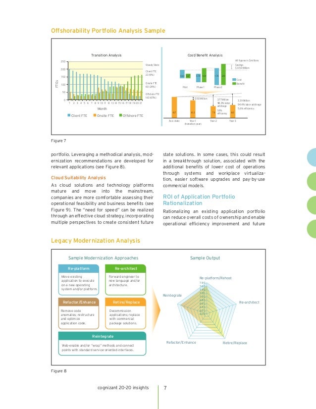 An Integrated Approach to Application Portfolio Rationalization