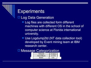 An Integrated Framework on Mining Logs Files for Computing System Management | PPT