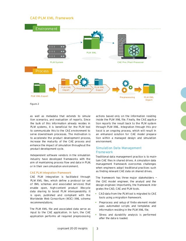 An Integrated Simulation Tool Framework for Process Data Management