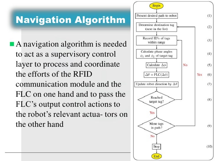 An Intelligent Mobile Robot Navigation Technique Using Rfid Technology