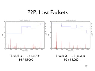 An Inter-domain Routing Protocol for Multi-homed Wireless Mesh Networks ...