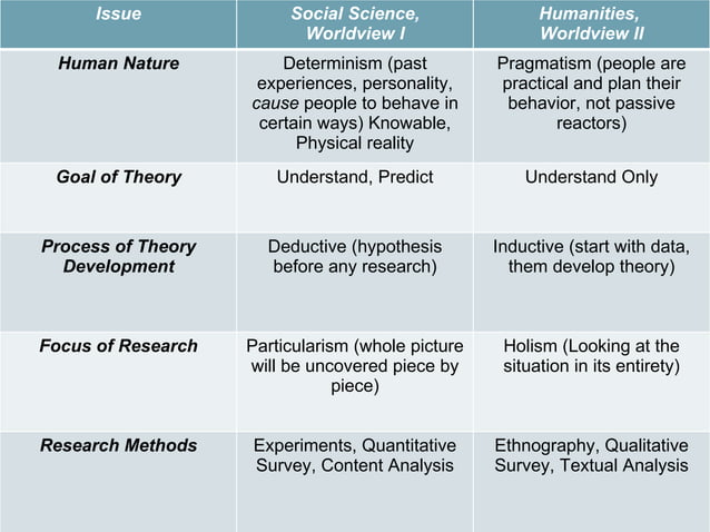 An Intro To Communication Theory | PPT