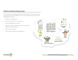 An Introduction to Distributed Marketing Management Technology | PPT