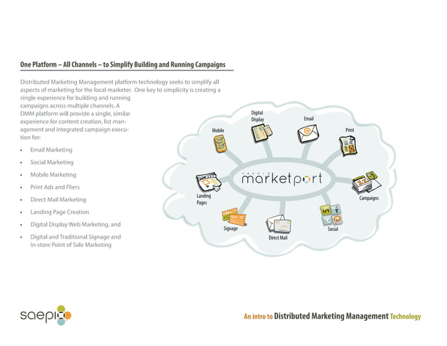 An Introduction to Distributed Marketing Management Technology | PPT