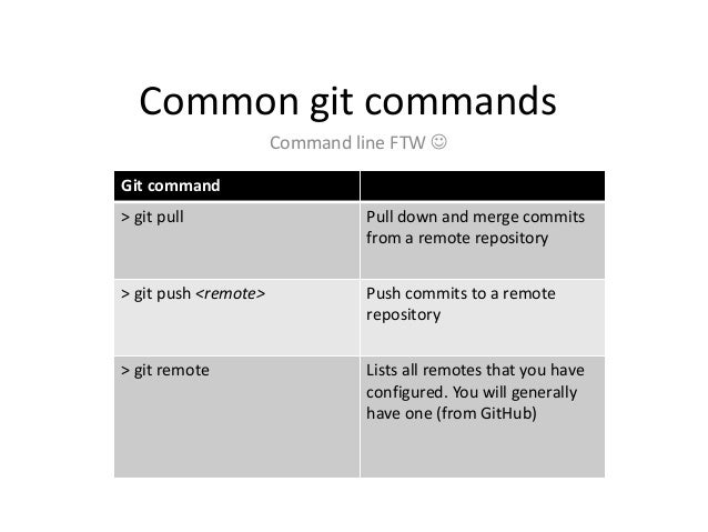 An introduction to Git and GitFlow