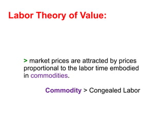 An Introduction to Marxist Economics | ODP