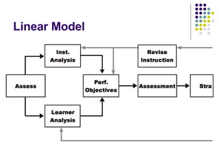 An Introduction to ADDIE | PPT