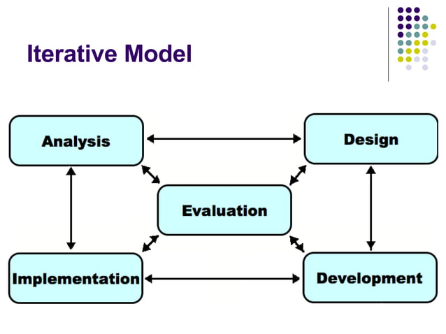 An Introduction to ADDIE | PPT