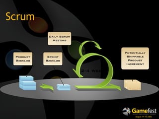 An Introduction To Agile Development | PPT