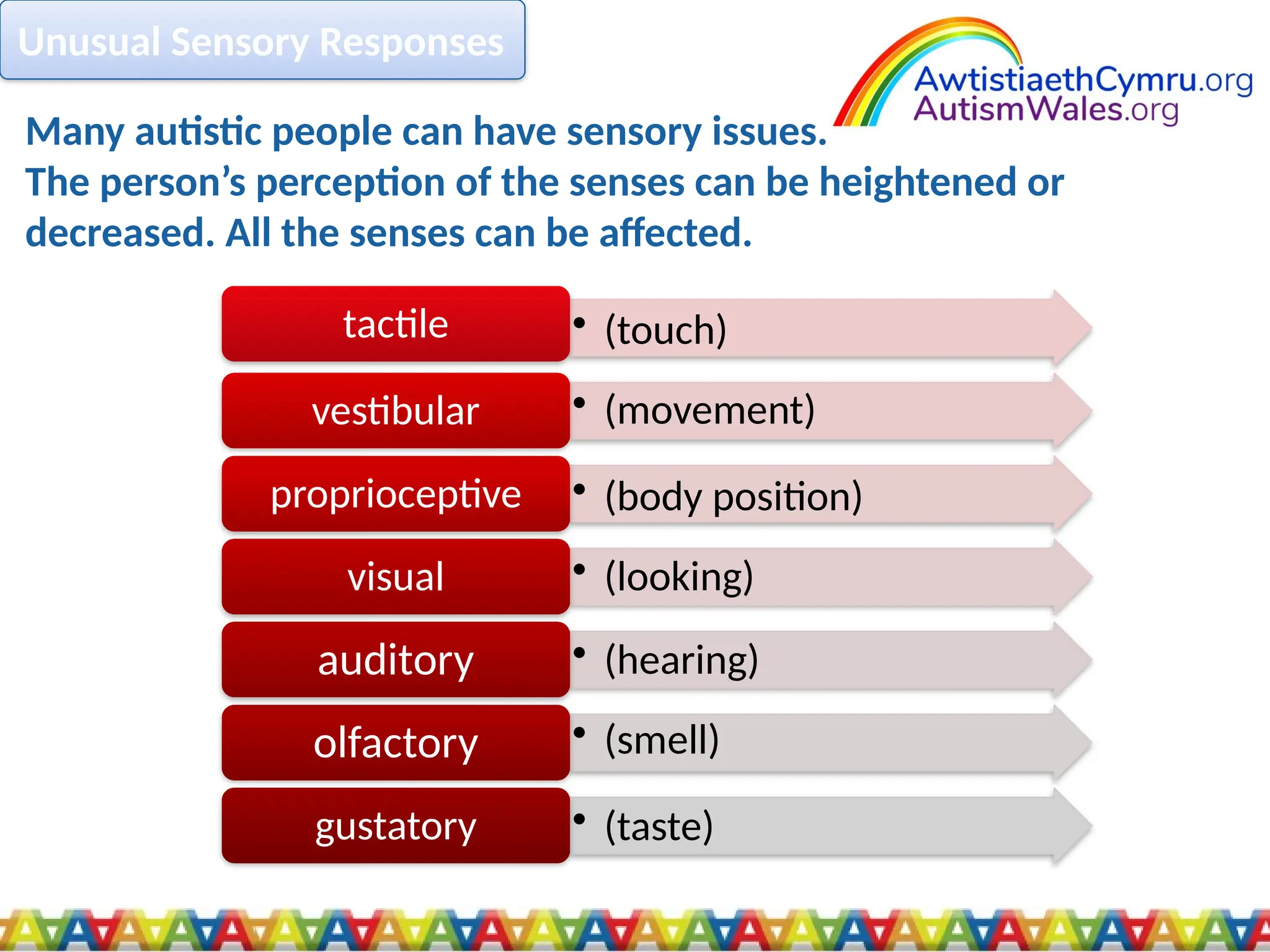 An Introduction To Autism presentation introducting the subject | PPT
