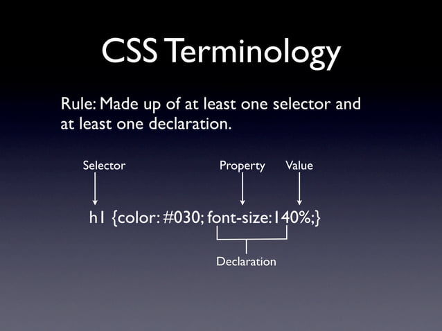 An Introduction to CSS | PPT