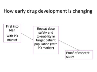 An introduction-to-drug-development | PPTX