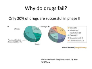 An introduction-to-drug-development | PPTX