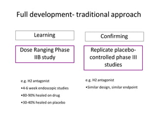 An introduction-to-drug-development | PPTX