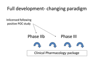 An introduction-to-drug-development | PPTX