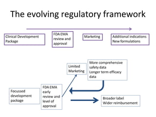An introduction-to-drug-development | PPTX