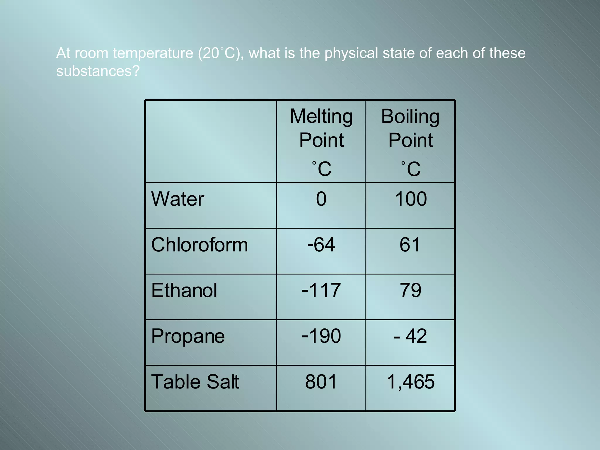 An Introduction To Matter | PPT | Chemistry | Science