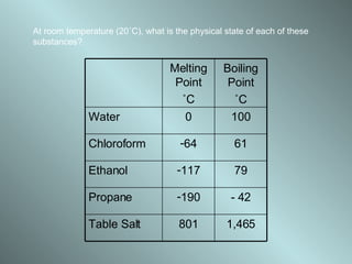 An Introduction To Matter | PPT | Chemistry | Science