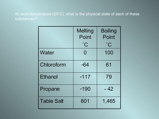 An Introduction To Matter | PPT | Chemistry | Science