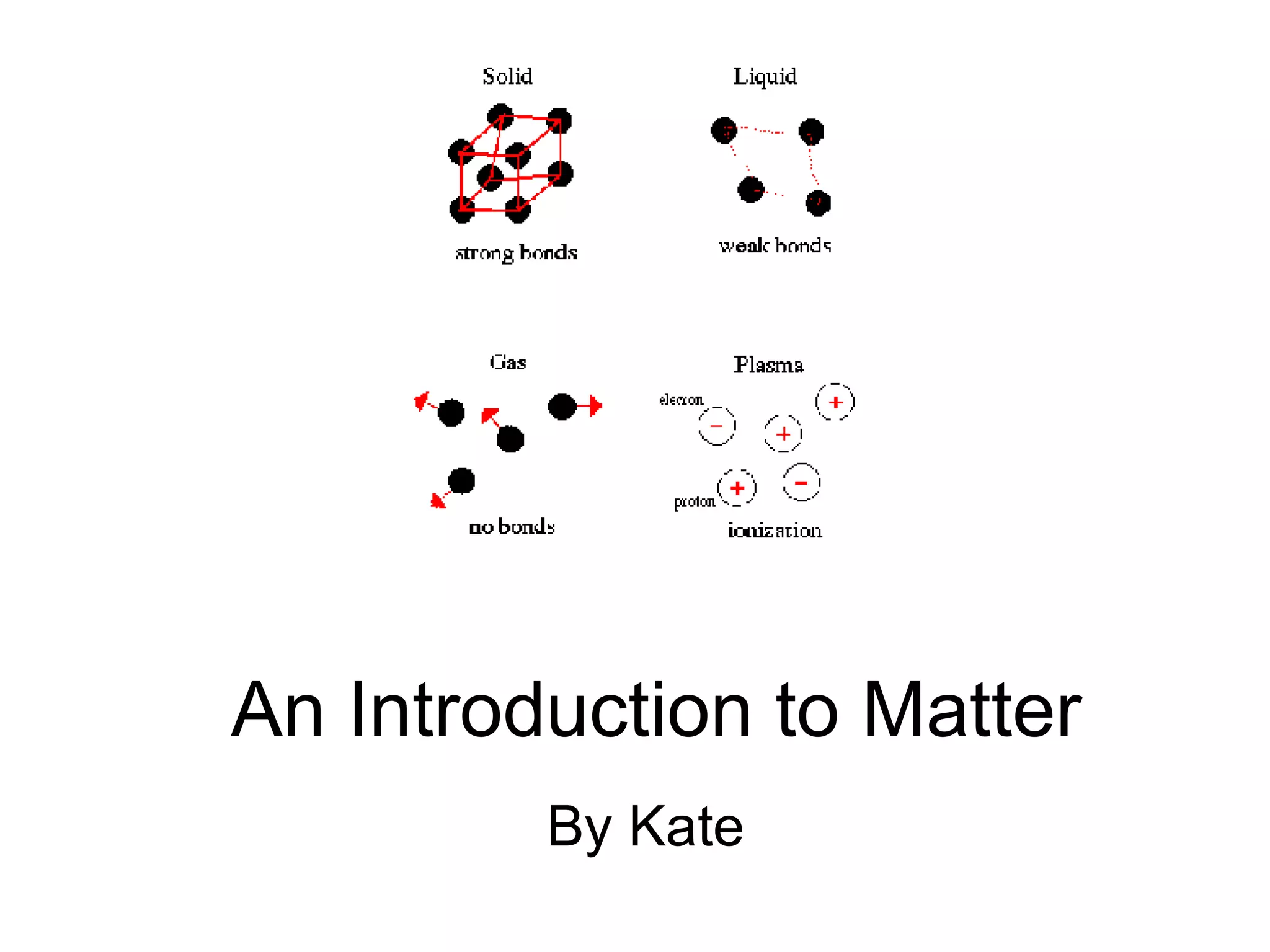 An Introduction To Matter | PPT