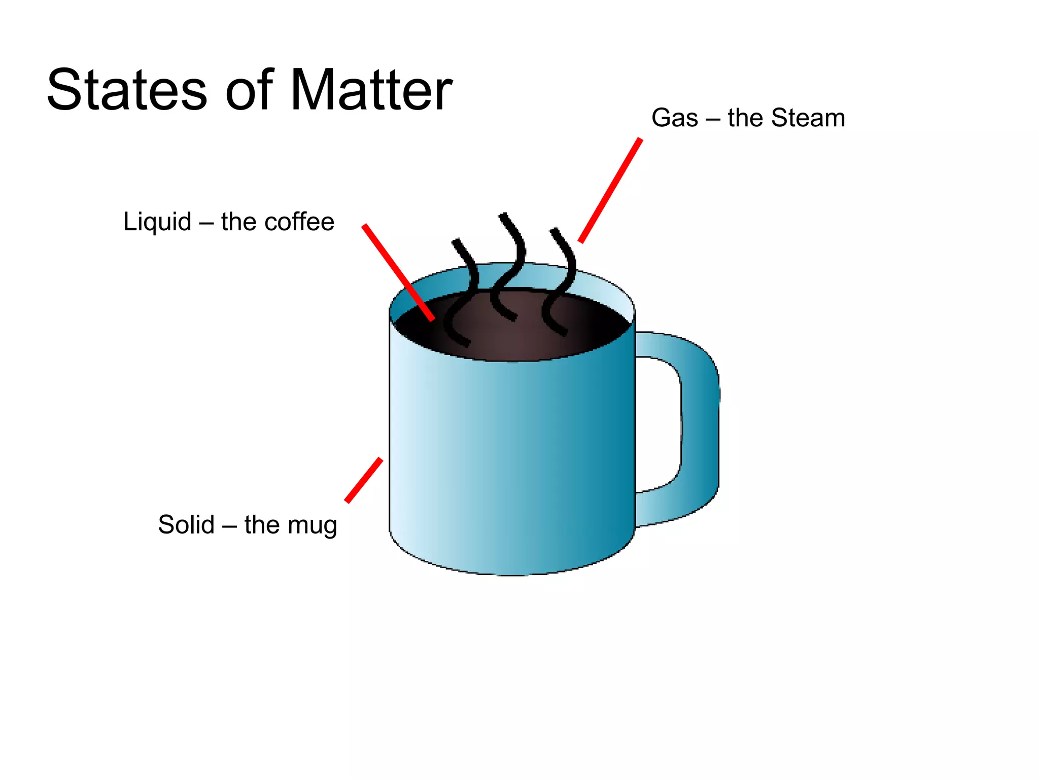 An Introduction To Matter | PPT