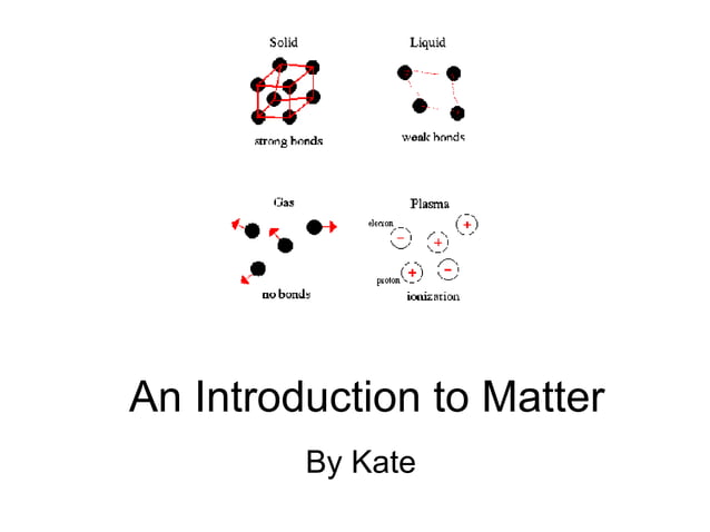 An Introduction To Matter | PPT