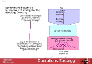 an-introduction-to-operations-strategy (1).pptx