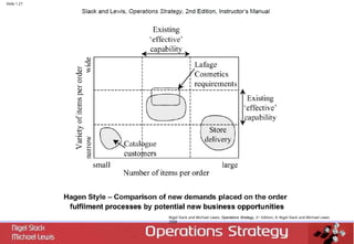 an-introduction-to-operations-strategy (1).pptx