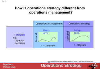 an-introduction-to-operations-strategy (1).pptx