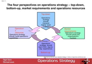an-introduction-to-operations-strategy (1).pptx