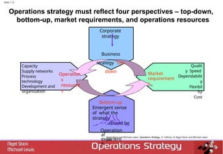 an-introduction-to-operations-strategy (1).pptx