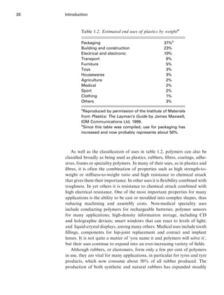 An introduction-to-polymer-physics | PDF