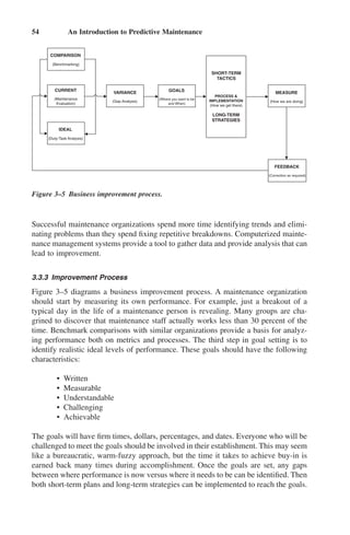 An introduction-to-predictive-maintenance | ZIP