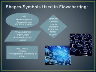 An introduction-to-programming | PPT