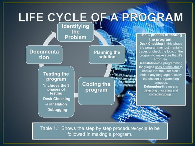 An introduction-to-programming | PPT