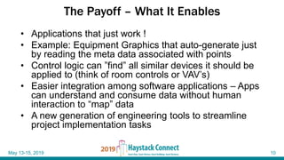 An-Introduction-to-Project-Haystack.pptx
