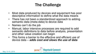 An-Introduction-to-Project-Haystack.pptx