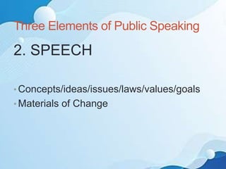 An-Introduction-To-Public-Speaking-Training-Session (1).pptx