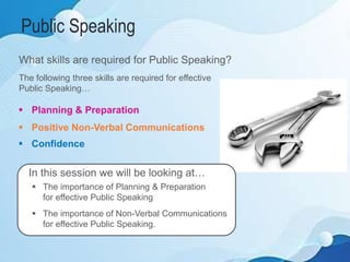 An-Introduction-To-Public-Speaking-Training-Session (1).pptx