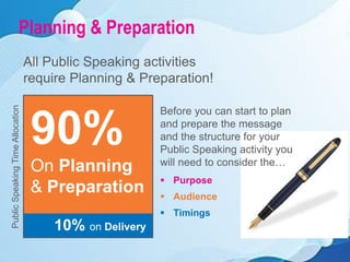 An-Introduction-To-Public-Speaking-Training-Session (1).pptx