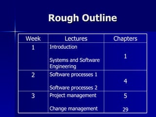 An Introduction To Software Engineering | PPT