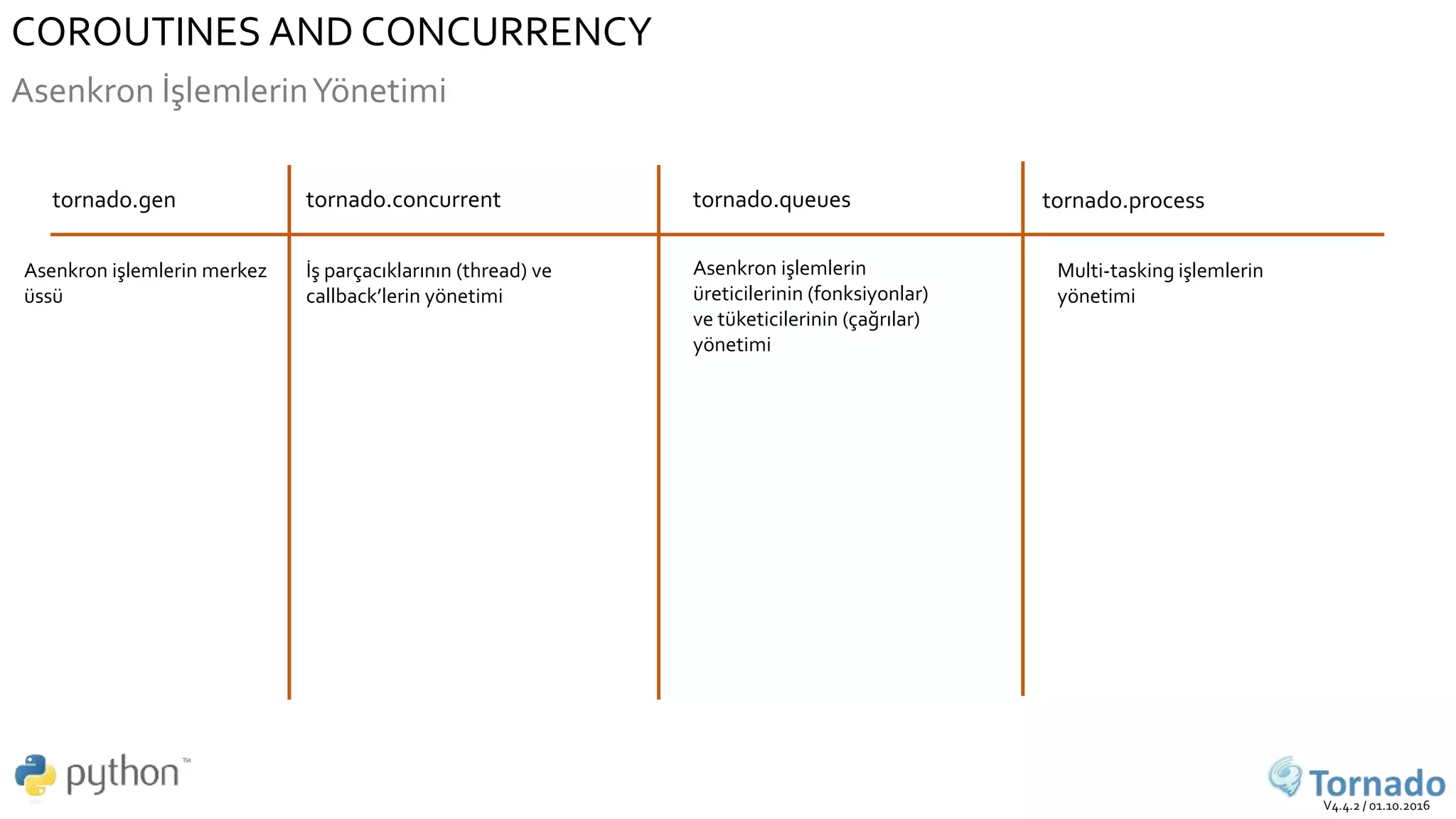 Hürriyet Bbs Tornado Python Web Framework Ppt 