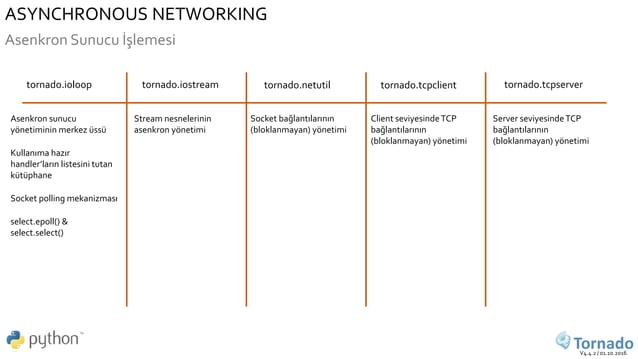 Hürriyet Bbs Tornado Python Web Framework Ppt 