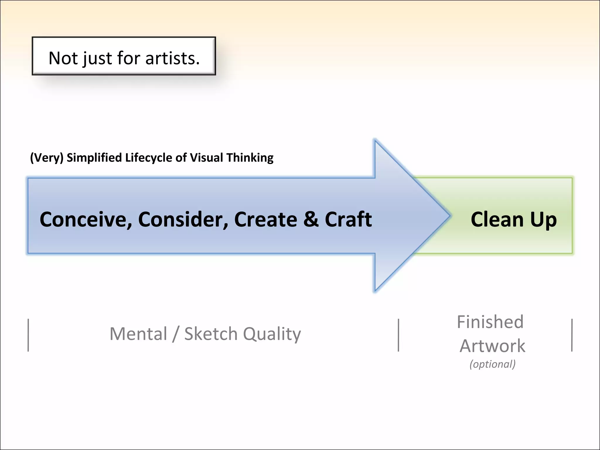 An Introduction to Visual Thinking | PPT