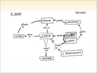 An Introduction to Visual Thinking | PPT
