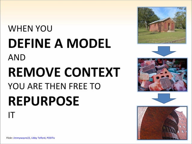 An Introduction to Visual Thinking | PPT