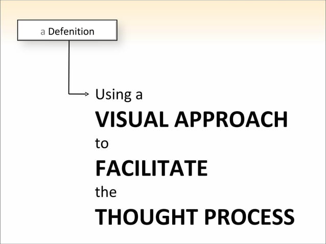 An Introduction to Visual Thinking | PPT